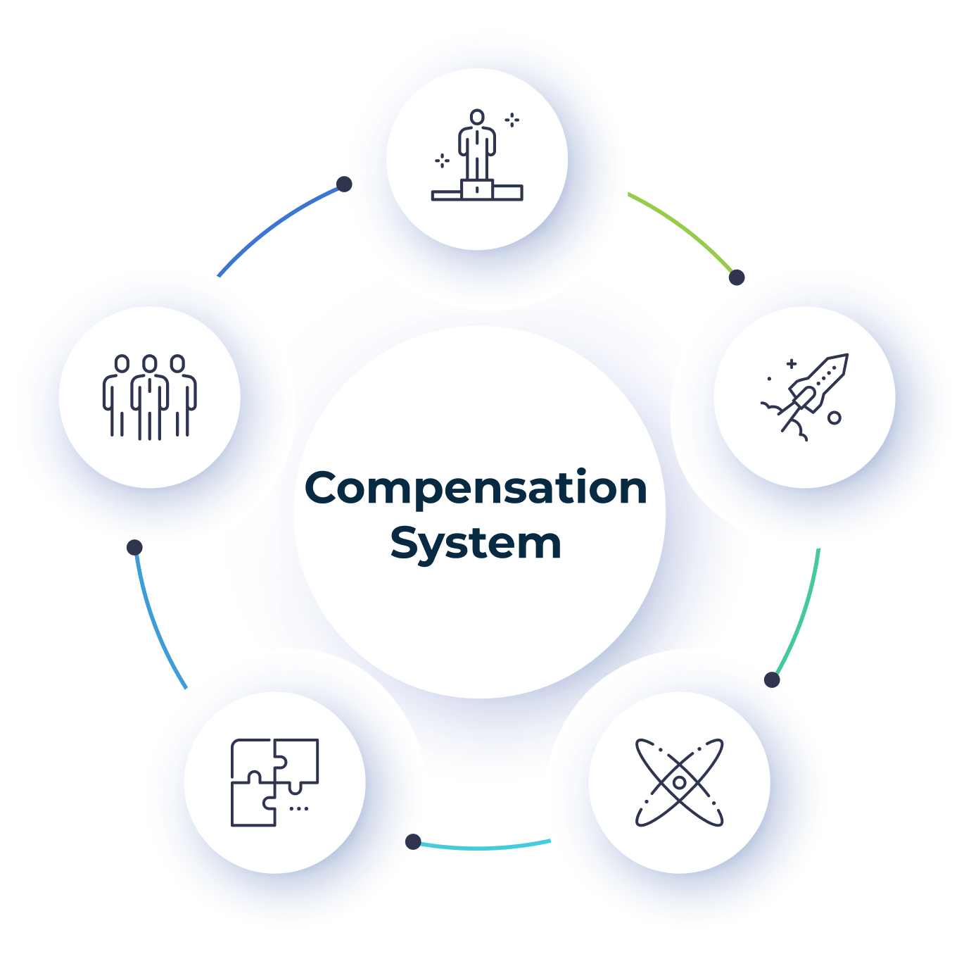Understanding Compensation – Ask Compensation